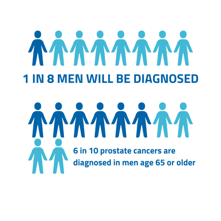 Prostate Cancer Know The Facts Urology Centers Of Alabama Urology Centers Of Alabama