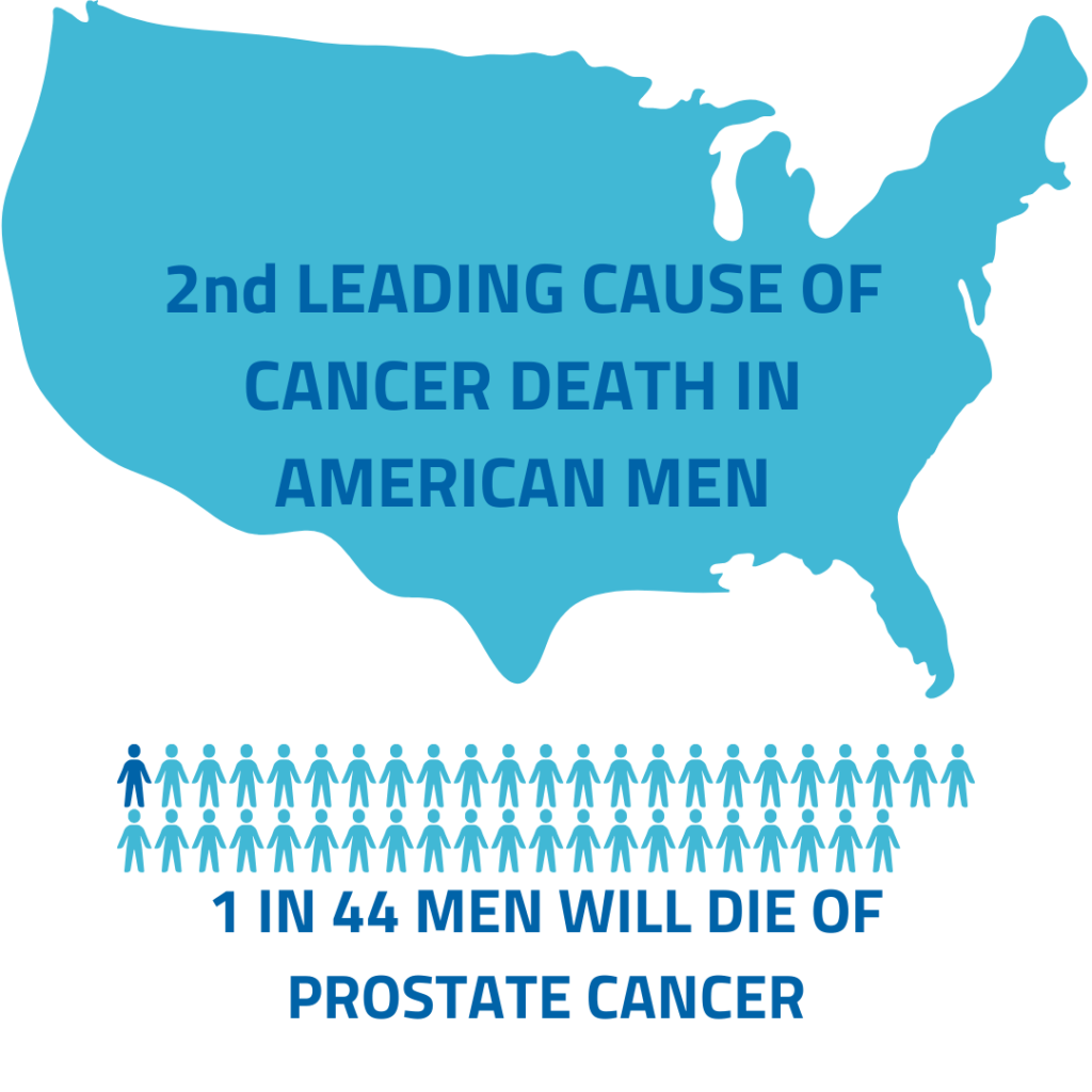 Prostate Cancer: Know the Facts - Urology Centers of Alabama | Urology ...
